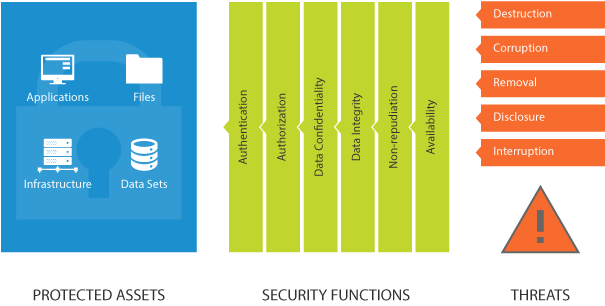 Security | Signiant Designs Secure File Transfer Software