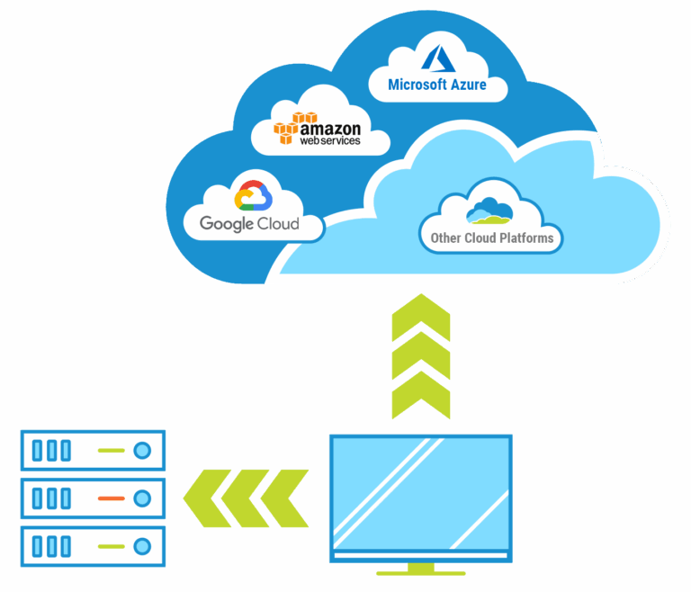 Understanding When Gaming Companies Require a Powerful File Transfer ...