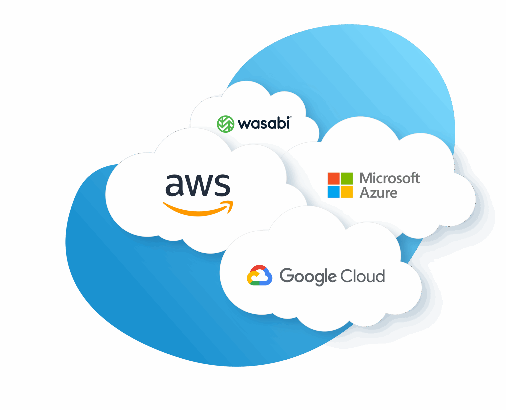 Did You Know? Signiant Jet Supports All Major Clouds