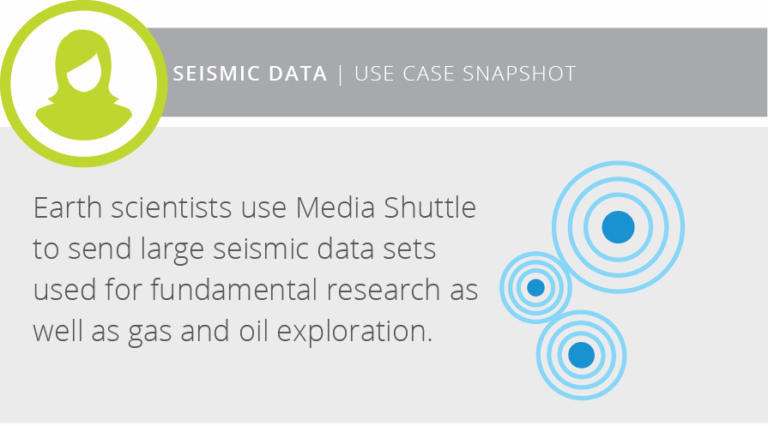 Media Shuttle – Product White Paper | Signiant