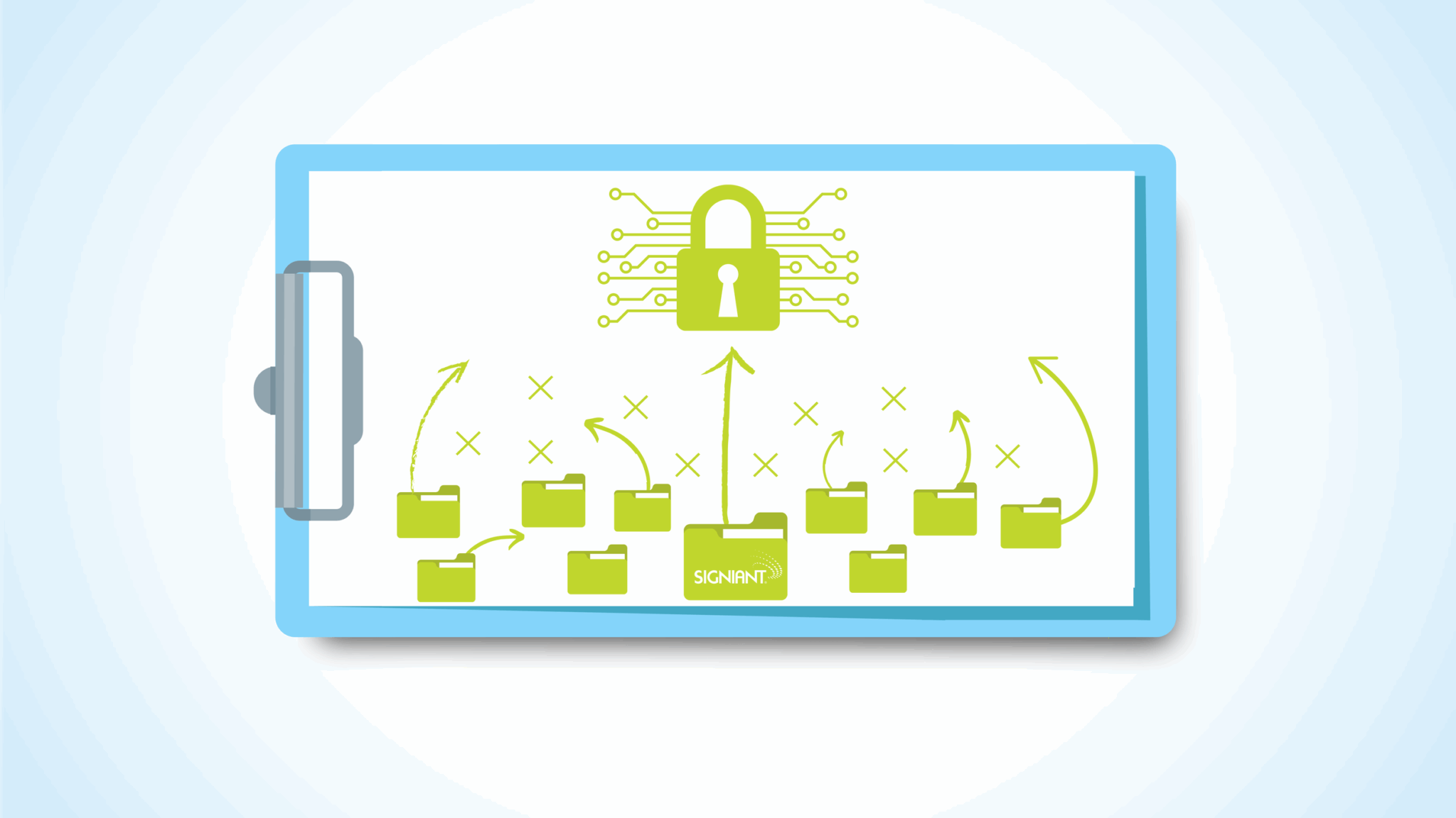 Signiant's Blog | Signiant