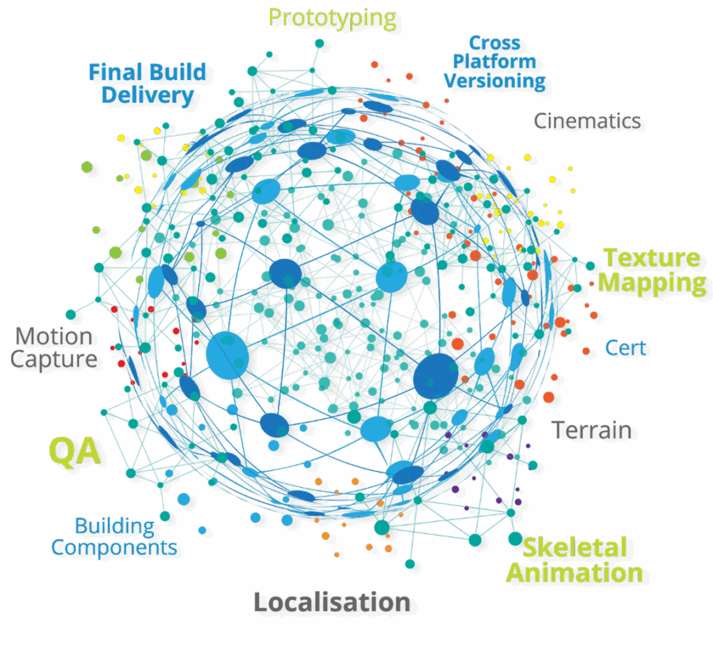 Gaming Production in the Cloud — Build Games Better